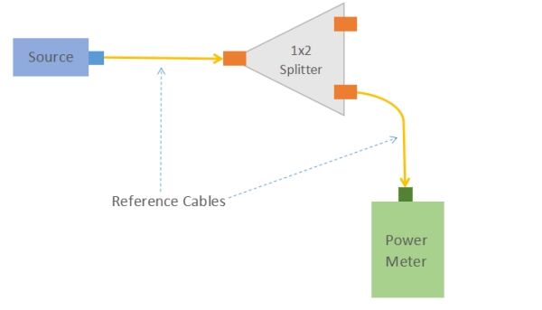 Cara Menghitung Splitter Loss pada Fiber Optik - Komunikasi Fibconet