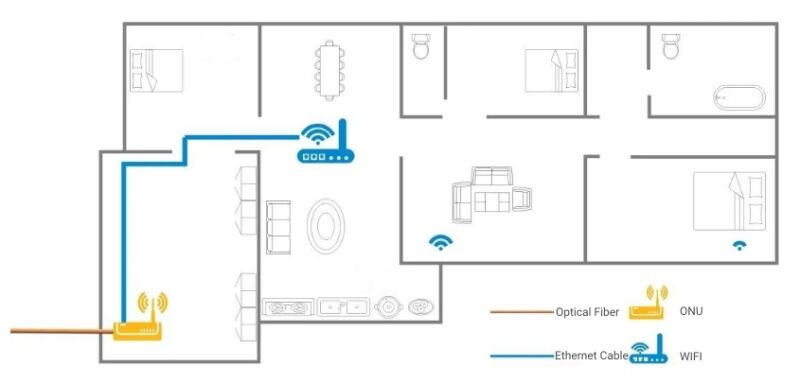 Differences Between FTTR and FTTH - Fibconet Communicate