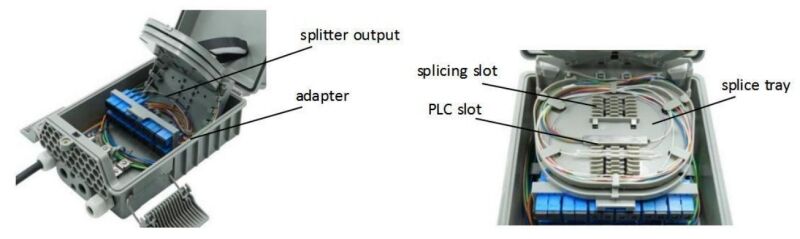 Premium IP65 Fiber Optic Splitter Box - Fibconet Communicate