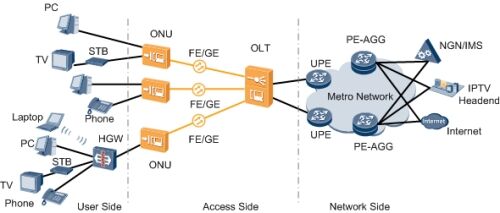 FTTH vs FTTB: Which is Better - Fibconet Communicate