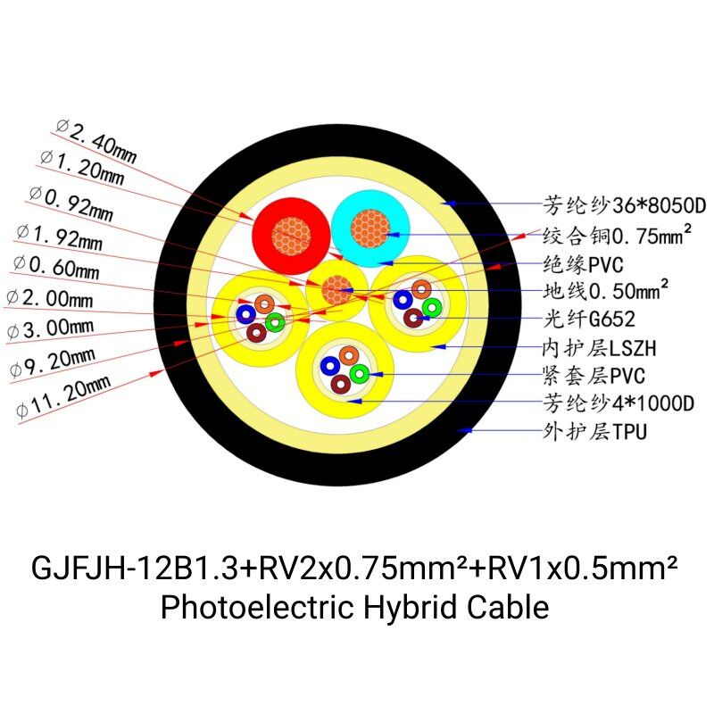 OPGW 光ファイバー アース線 光電複合ケーブル - Fibconet 通信