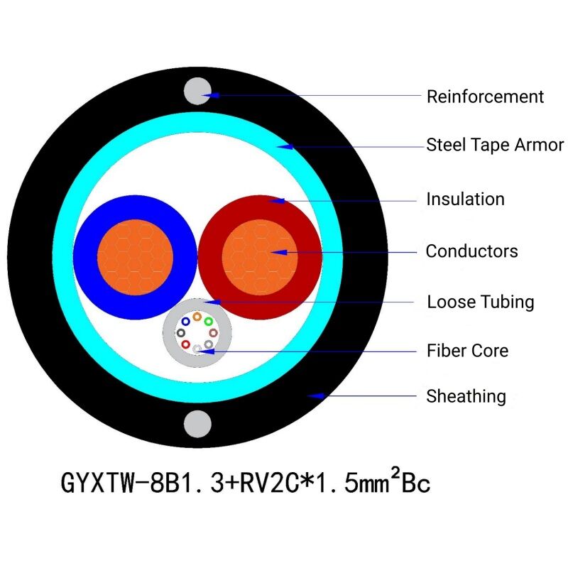 OPGW 光ファイバー アース線 光電複合ケーブル - Fibconet 通信