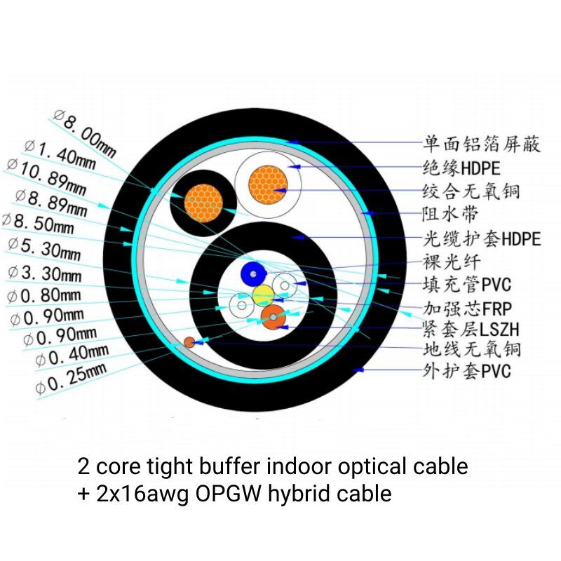 OPGW 光ファイバー アース線 光電複合ケーブル - Fibconet 通信
