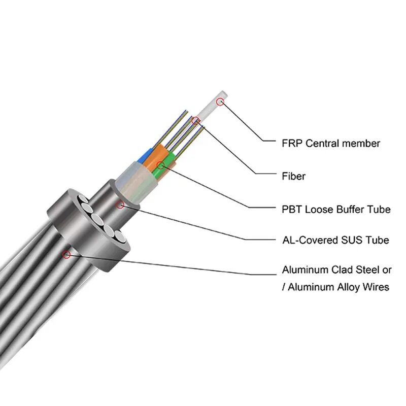 OPGW 光ファイバー アース線 光電複合ケーブル - Fibconet 通信