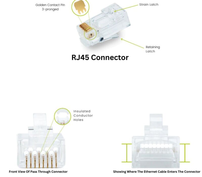 ¿Qué es el conector RJ45? - Fibconet Comunicarse
