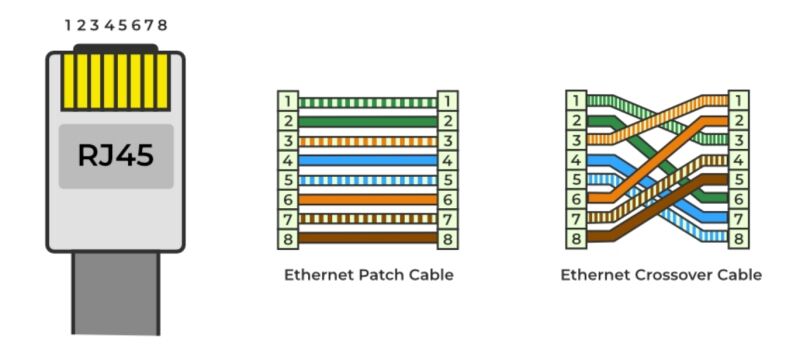 ¿Qué es el conector RJ45? - Fibconet Comunicarse