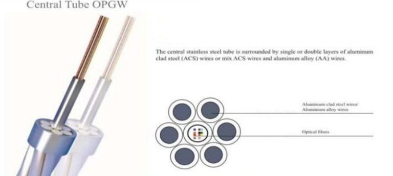 Full Guide of Optical Ground Wire - Fibconet Communicate