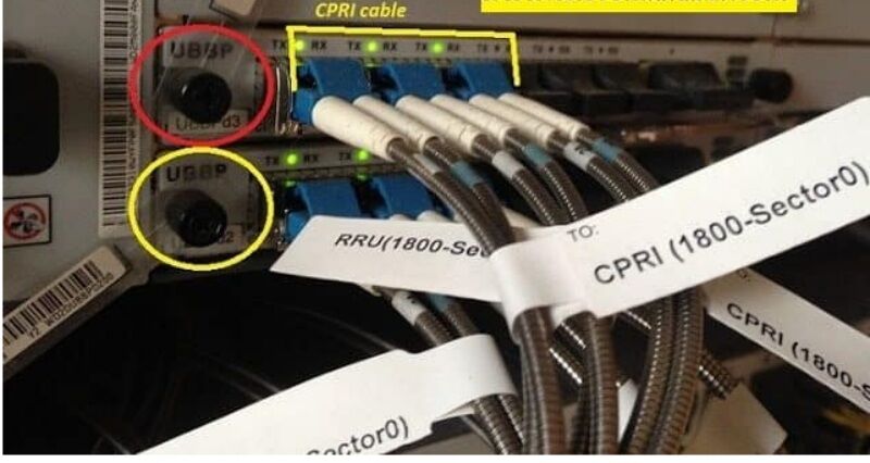 What is CPRI Cable - Fibconet Communicate