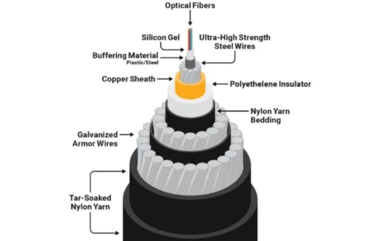 What is a Subsea Fiber Optic Cable - Fibconet Communicate